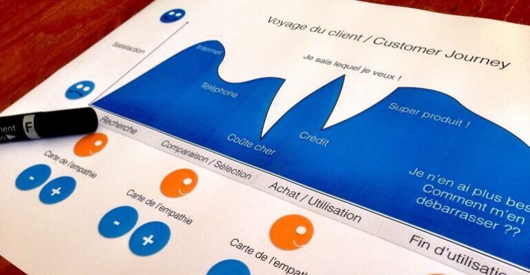 Benefits Of Using Automated Customer Segmentation Moverstech Crm